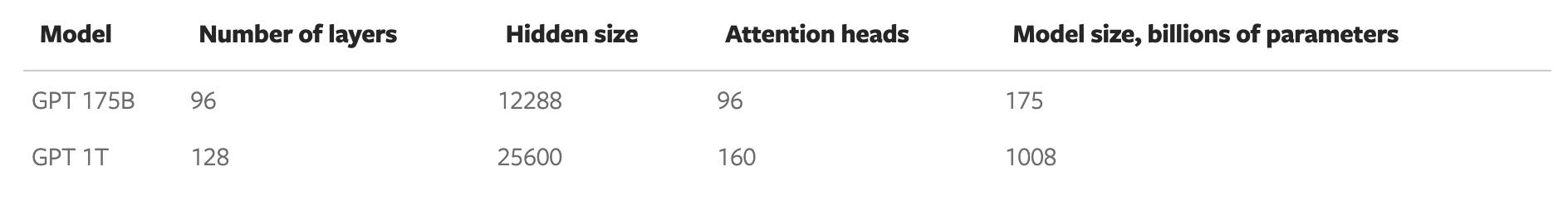 [转]详解PyTorch FSDP数据并行(Fully Sharded Data Parallel) - 知乎