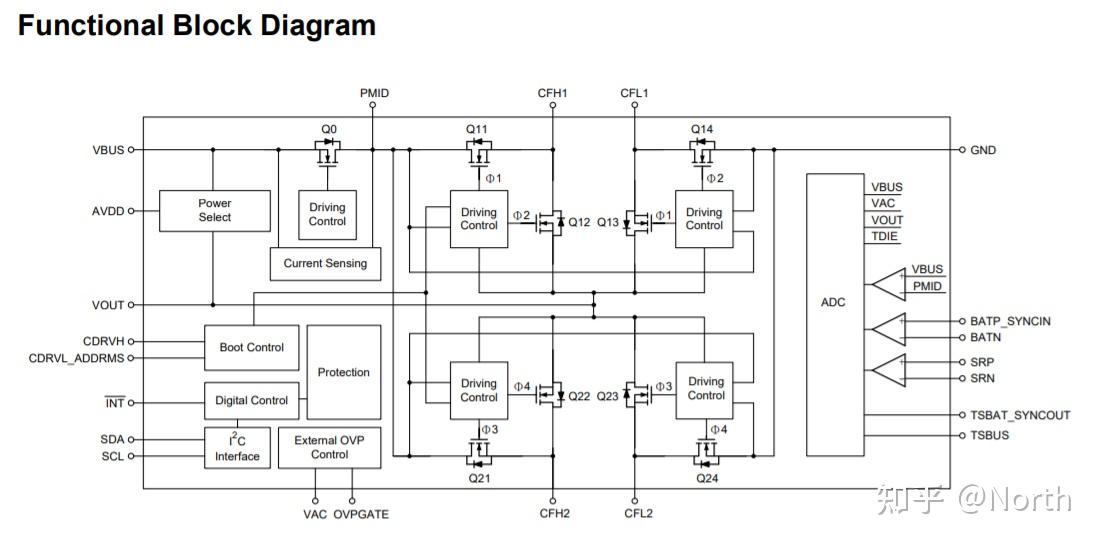充电协议的发展（3）-基于电荷泵的快充解决方案分析 - 知乎