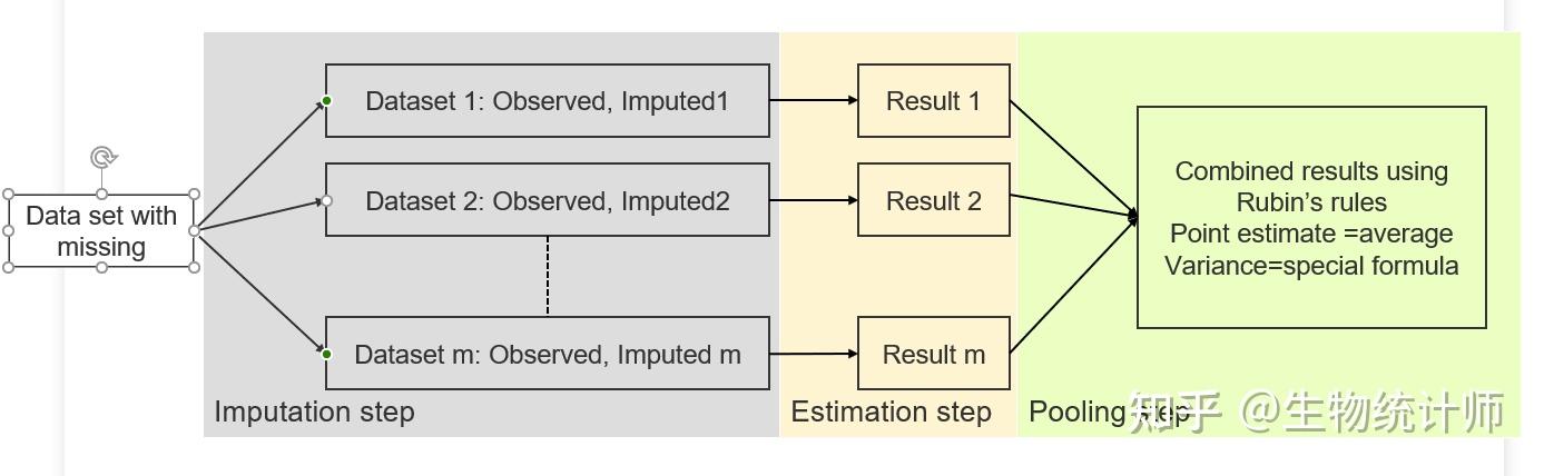 Delta-based method and tipping point analysis（未完待续） - 知乎
