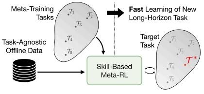 [ICLR 2022] SKILL-BASED META-REINFORCEMENT LEARNING - 知乎