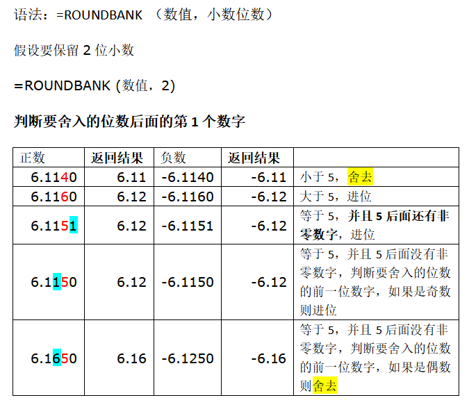 WPS常用的数值舍入函数 ROUND家族（ROUND, ROUNDUP, ROUNDDOWN, ROUNDBANK）, INT ,TRUNC - 知乎