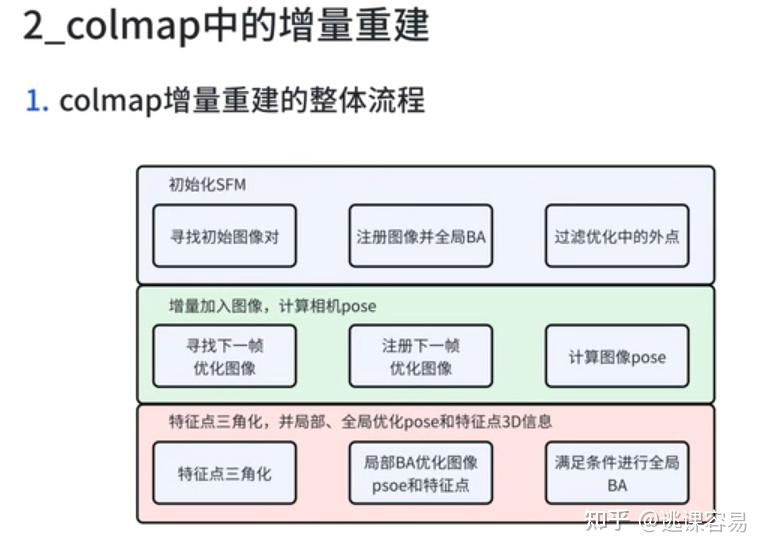 colmap入门（0）：概述 - 知乎