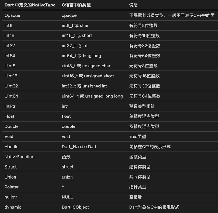 Dart FFI使用指南篇 - 知乎