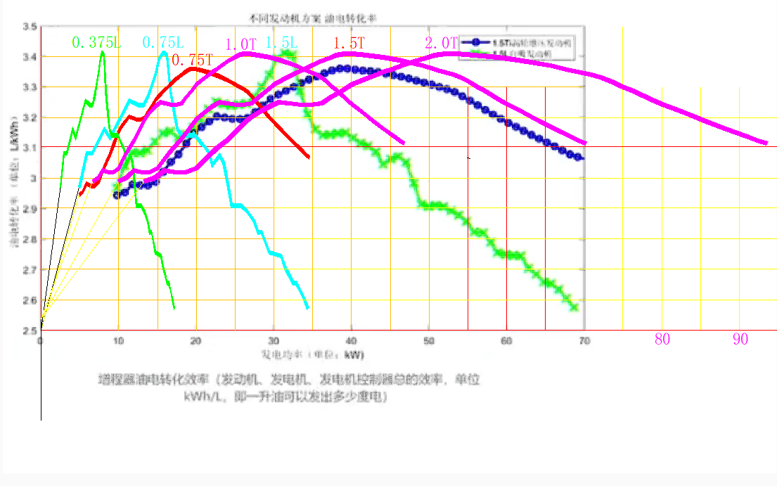 比亚迪Dmi 1.5L和1.5T的发动机差别大吗？ - 知乎