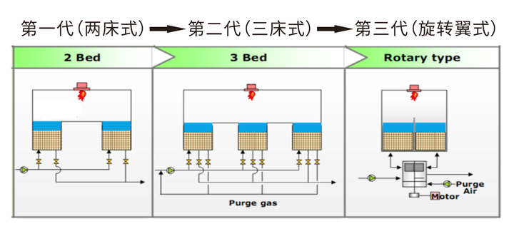 关于RTO设备招标技术选型的说明 - 知乎