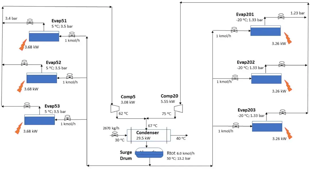 Comput. Chem. Eng | 双蒸发器压缩制冷系统的动态模拟和控制 - 知乎