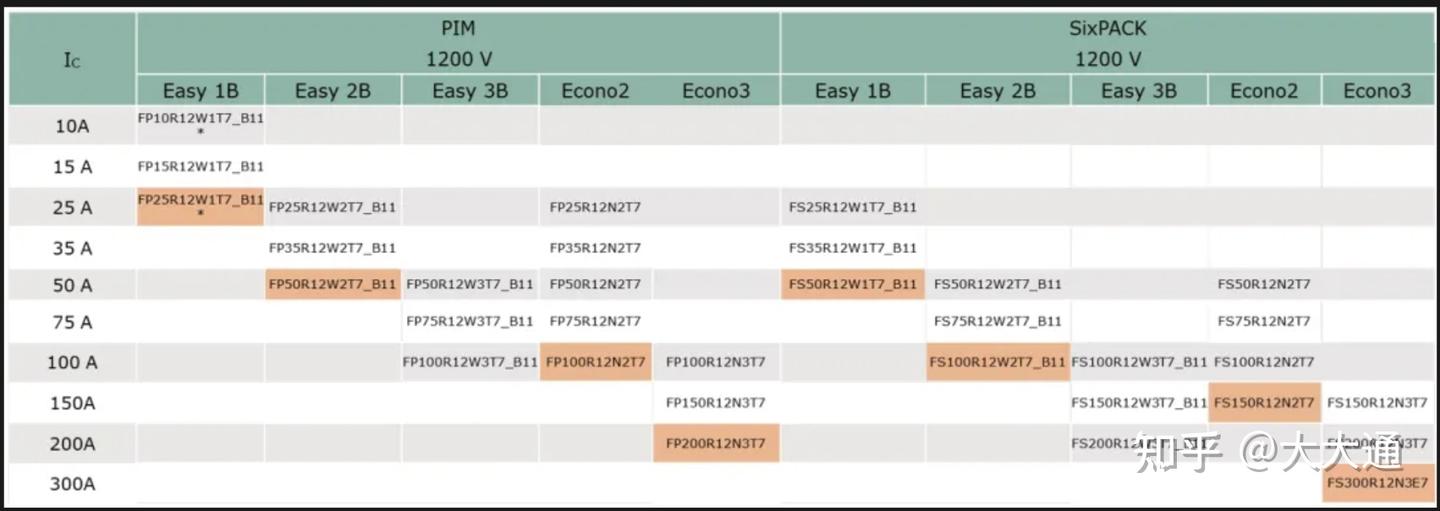 英飞凌IGBT7：性能解析与应用全景 - 知乎