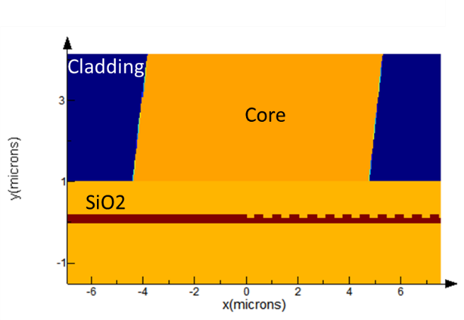 Ansys Lumerical | FDTD 应用：设计光栅耦合器 - 知乎