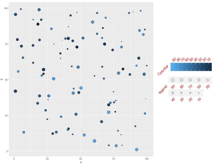 Ggplot2学习笔记——图例系统及其调整函数 知乎