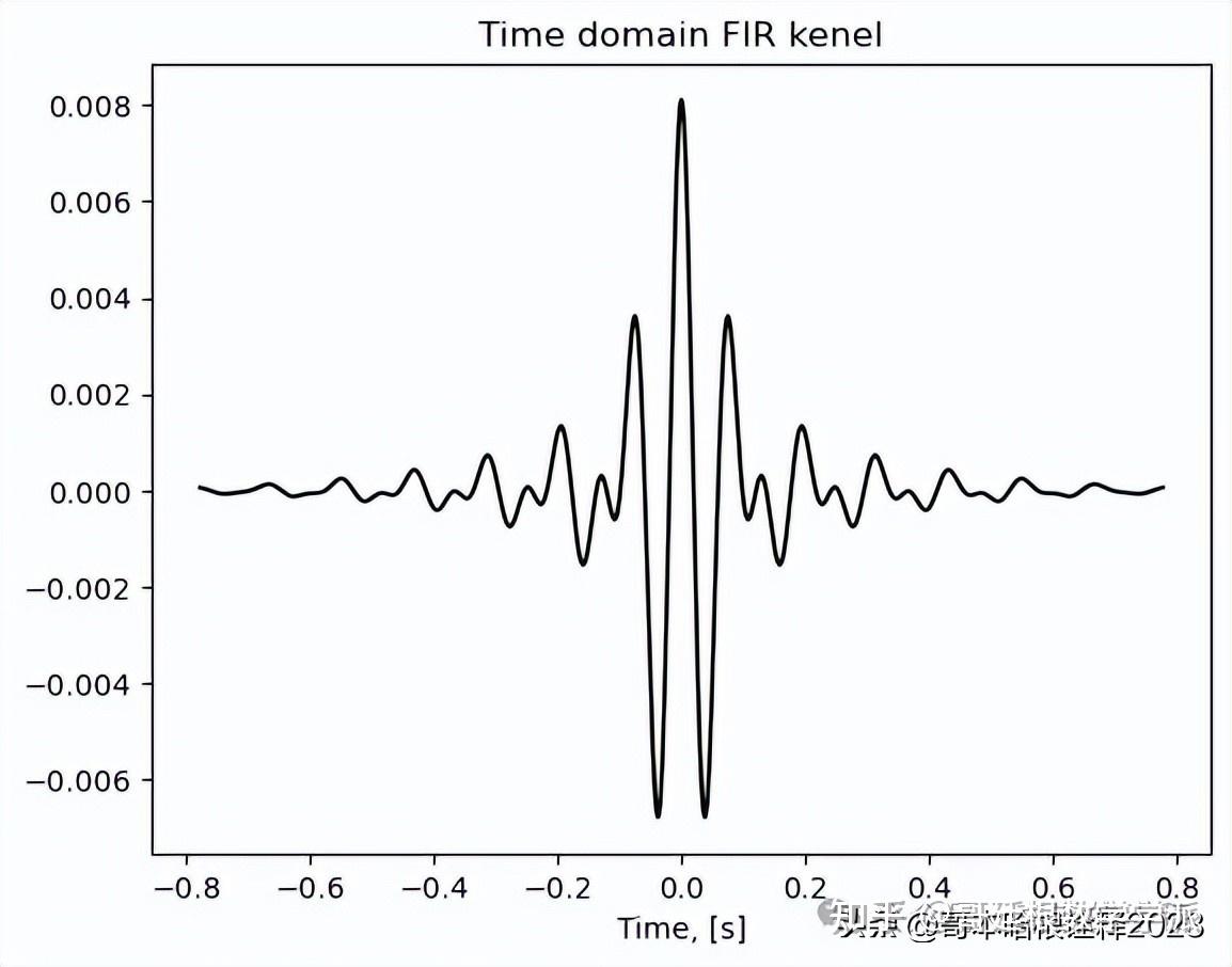 Morlet小波变换与FIR滤波的时频特性对比及其在非平稳信号处理中的性能分析（Python） - 知乎