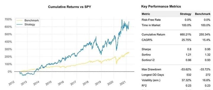 QuantStats：量化投资组合的全面分析利器 - 知乎