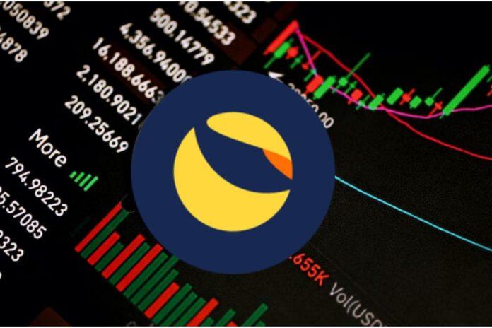 CoinMarketCap 的价格估计功能看到 Terra Classic (LUNC) 到 2022 年底飙升超过 570% - 知乎