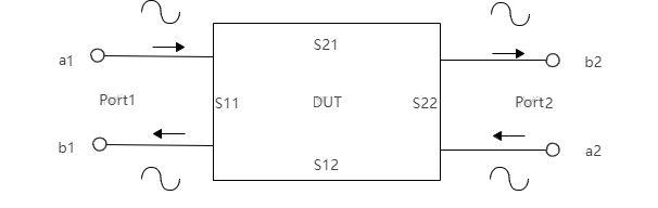 S参数-传输线测试分析利器 - 知乎