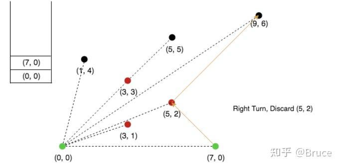 Convex Hull - Graham scan 详解 - 知乎