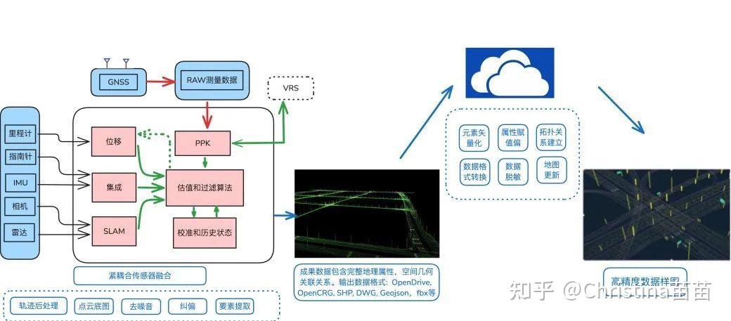 博立智新发布PolyMap Editor高精地图云编辑平台 - 知乎