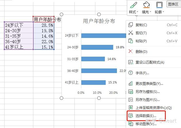 Excel中制作的图表,不显示数据表这个选项,如何解决 知乎