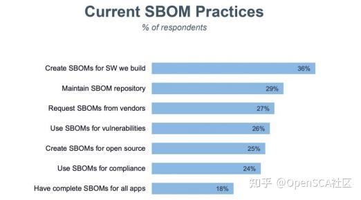 KCD技术分享：以SBOM为基础的云原生应用安全治理 - 知乎