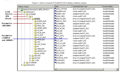 LabVIEW在OPC中使用基金会现场总线 - 知乎