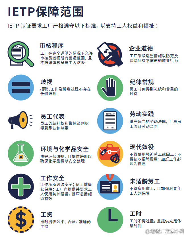 ICTI （ IETP）玩具业责任规范验厂 - 知乎