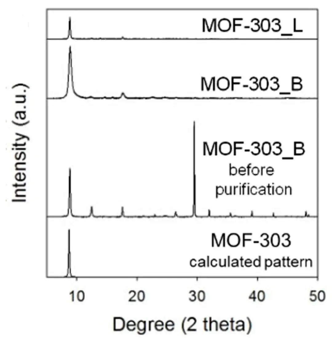 肯特州立大学：MOF-303的机械化学合成及其在环境条件下的二氧化碳吸附 - 知乎