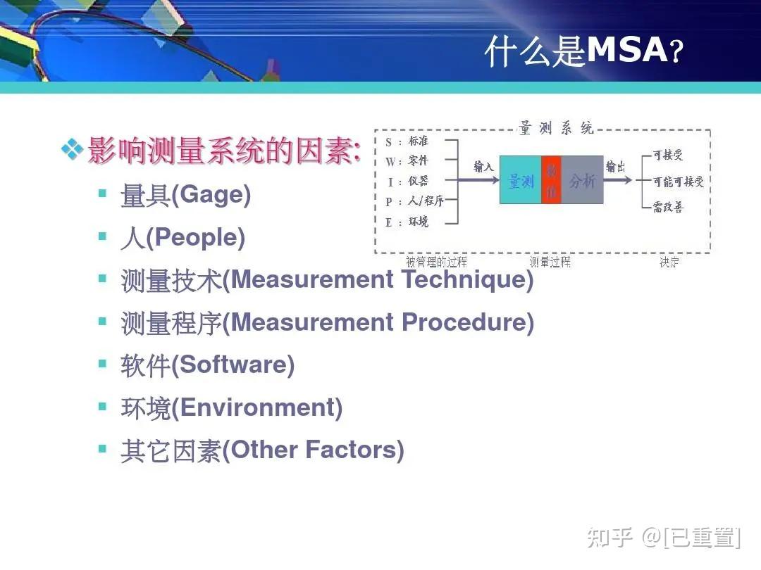 干货 | MSA-测量系统分析关键点总结，收好了 - 知乎