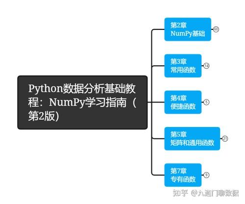 九道门丨书籍导读第八期：《python数据分析基础教程：numpy学习指南（第2版）》 知乎