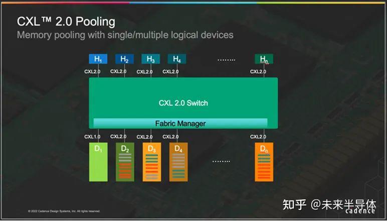 AI芯片之争 | 科技巨头联合打造CXL互联协议，中国公司反向围剿惊艳四座 - 知乎