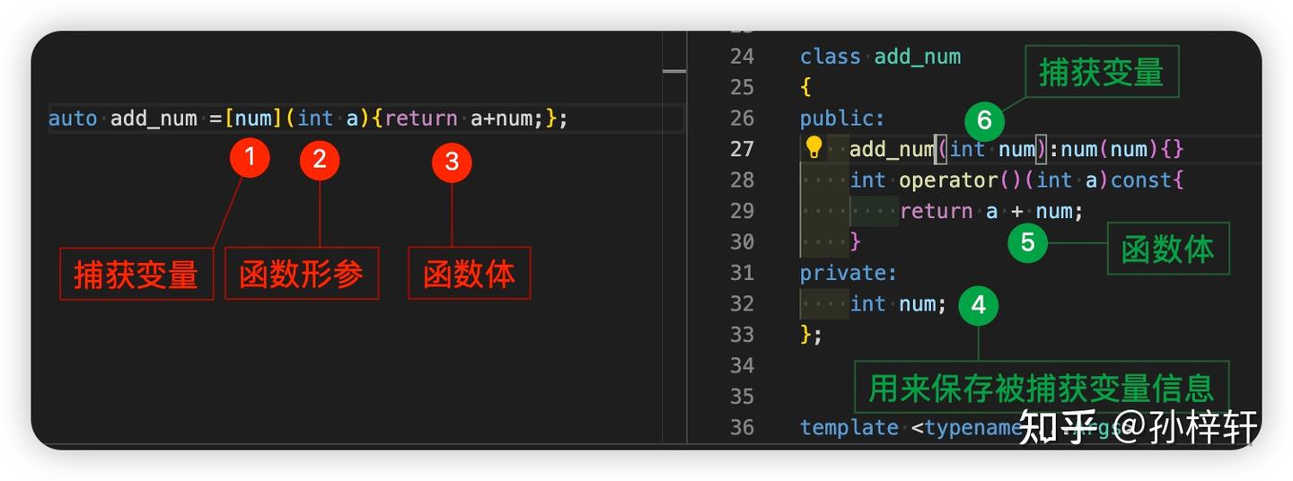 一文深入了解C++ lambda（C++17） - 知乎