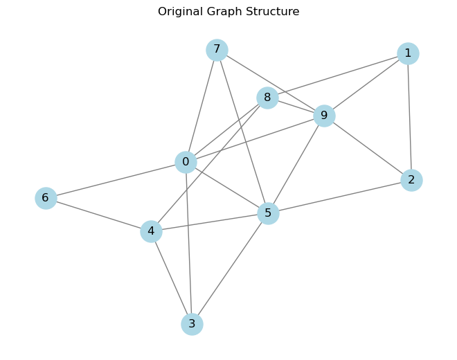 Python35 智能优化算法之蚁群算法ACO - 知乎