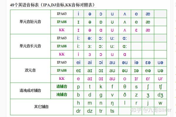 使用python的pyttsx3或者其它语音库文件，怎么实现英语英标的发音？ - 知乎