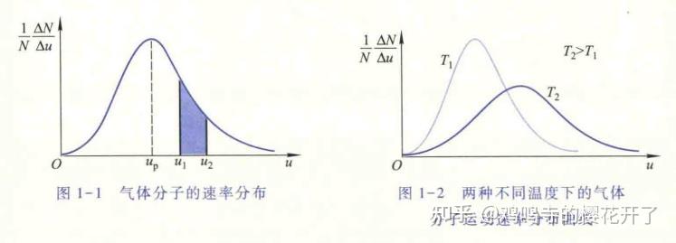 大学无机化学学习1（吉林大学第四版） - 知乎
