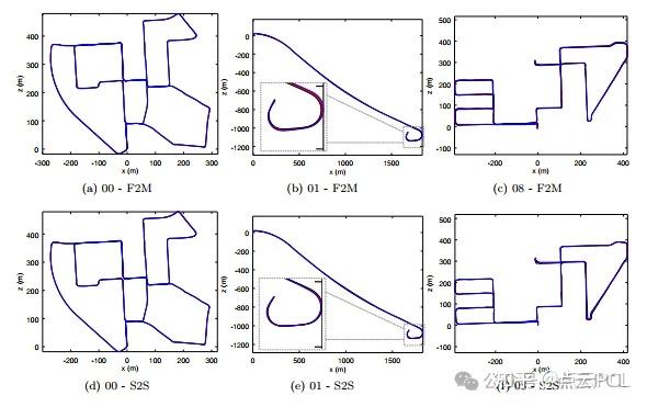 RTAB-Map：用于大规模场景的开源激光雷达和视觉SLAM库 - 知乎