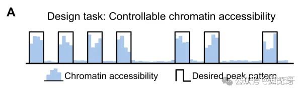 Evo2：跨生命领域的基因组“造物主”模型 - 知乎