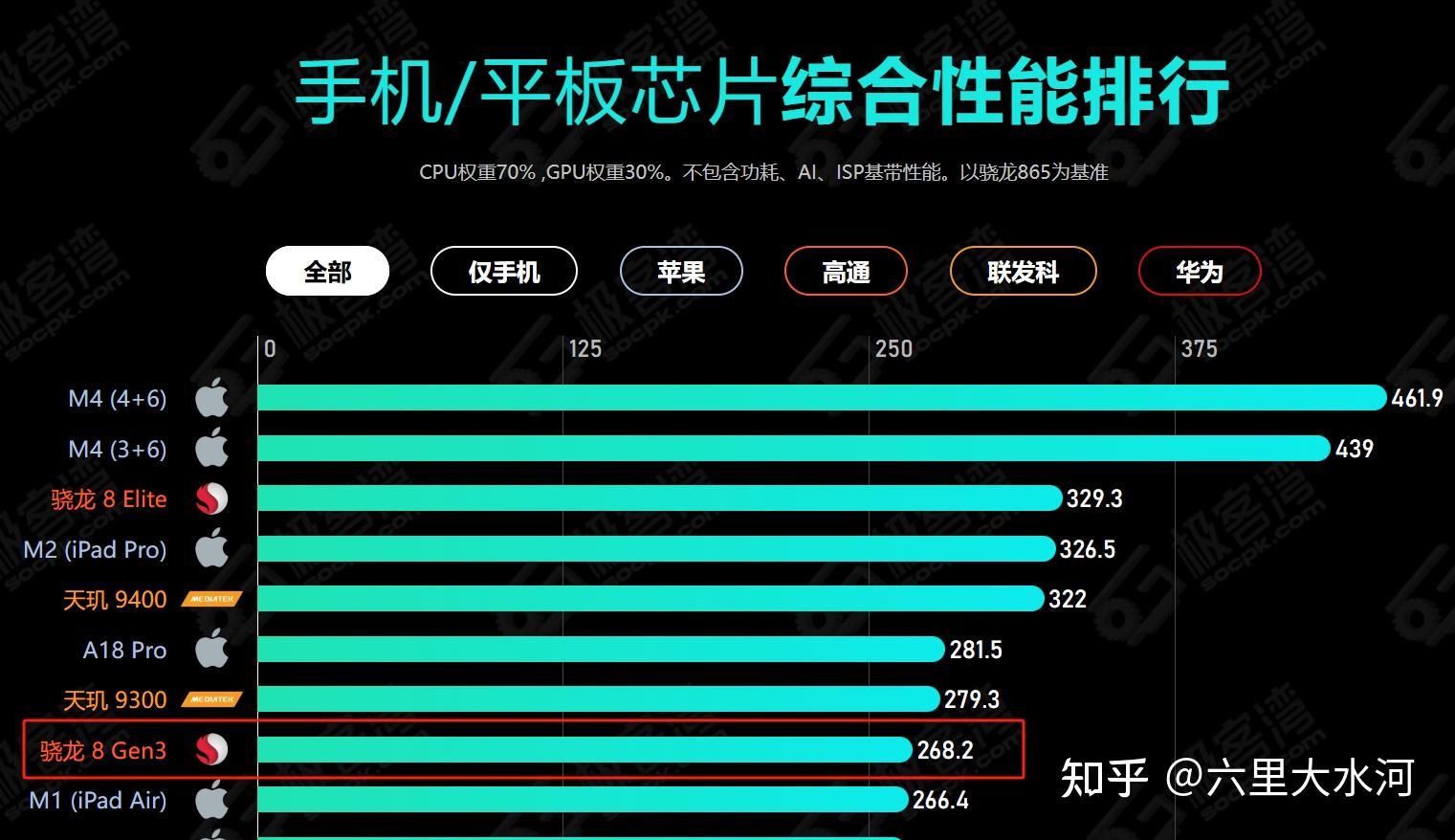 一加 Ace5 和红米 K80 选哪个？ - 知乎