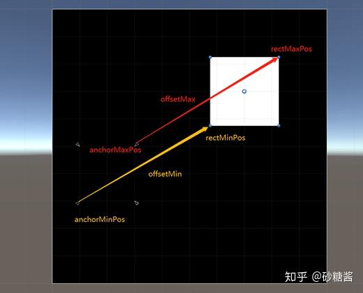 温故知新——RectTransform成员属性的再认识 - 知乎