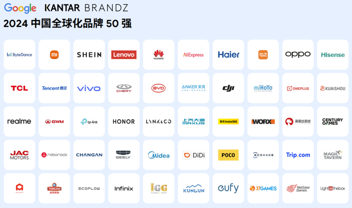 “中国全球化品牌50强”重磅发布，三七互娱连续四年上榜 - 知乎