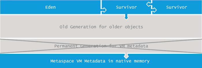 Java Lang Outofmemoryerror Metaspace Space元空间oom问题详解 知乎