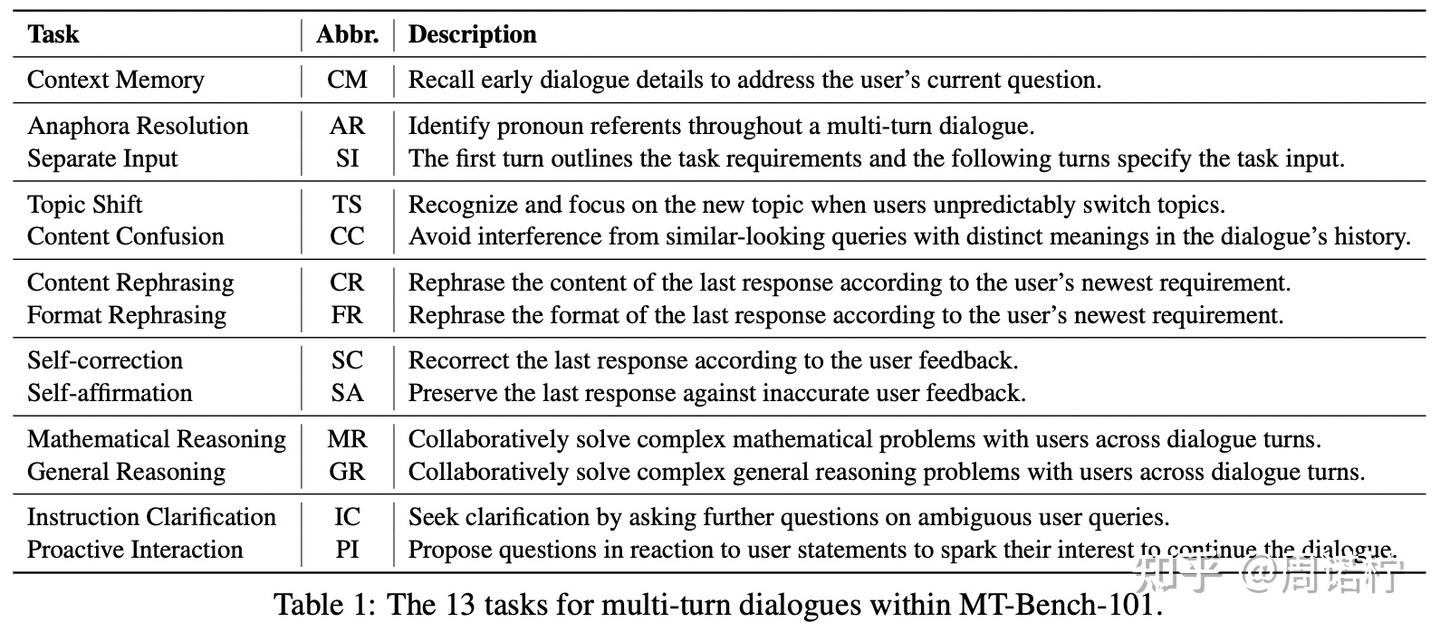 MT-Bench-101: 评估大型语言模型在多轮对话中的精细基准测试 - 知乎