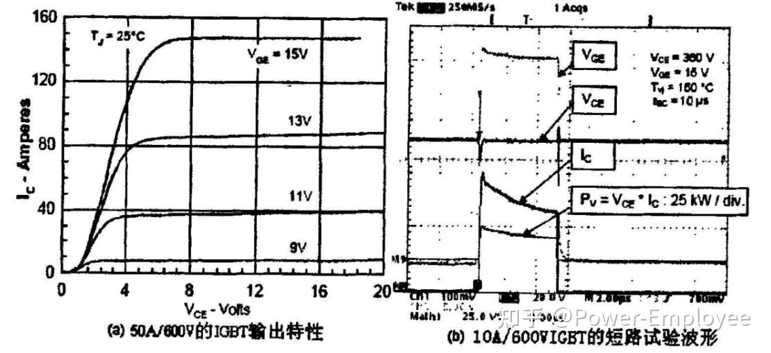 影响 IGBT 短路耐受时间的因素有哪些？ - 知乎