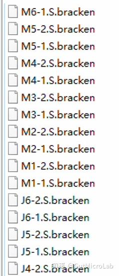 宏基因组分析|物种注释——kraken2+bracken - 知乎