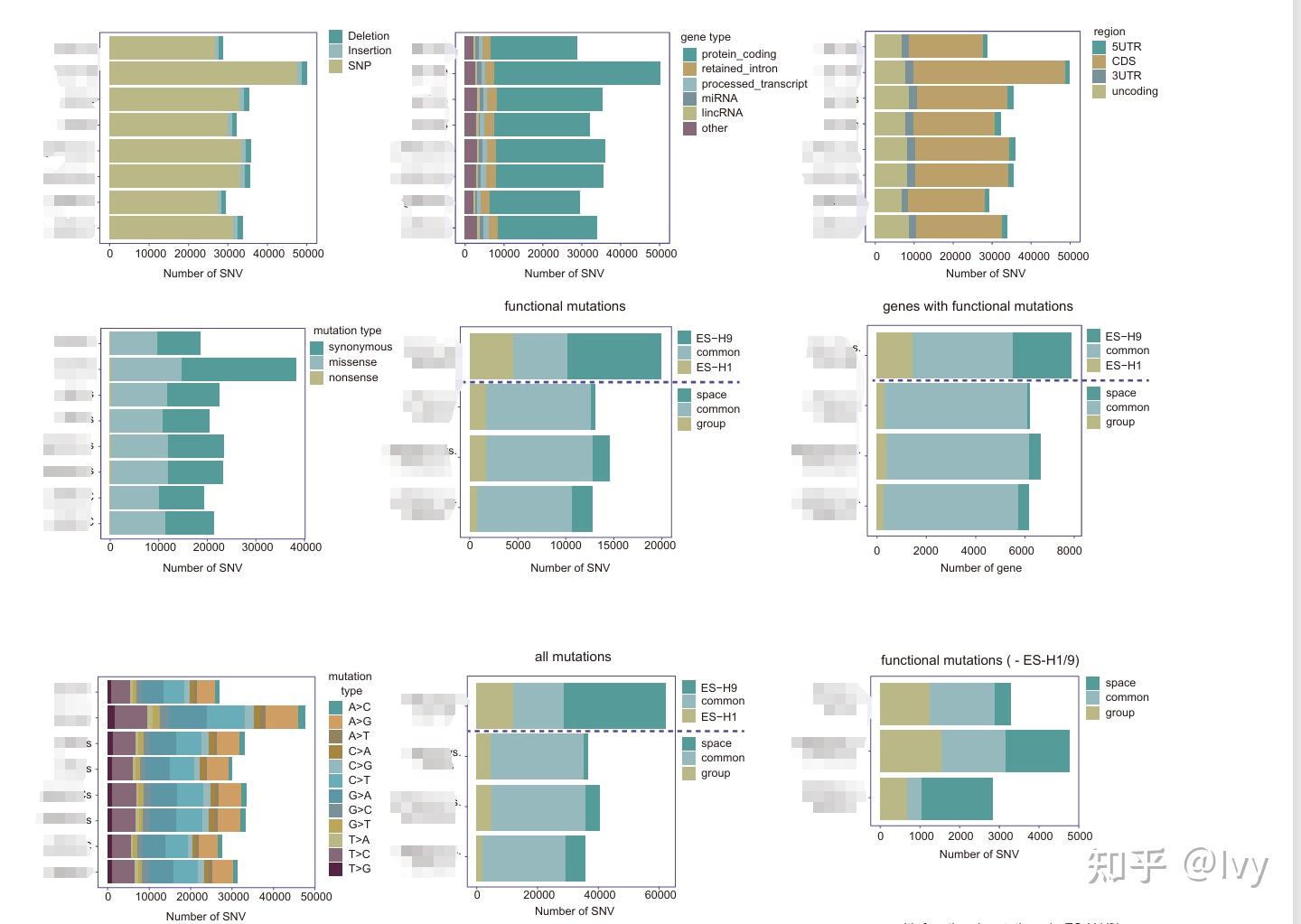科研配色 | 跟着顶刊学配色 - 知乎