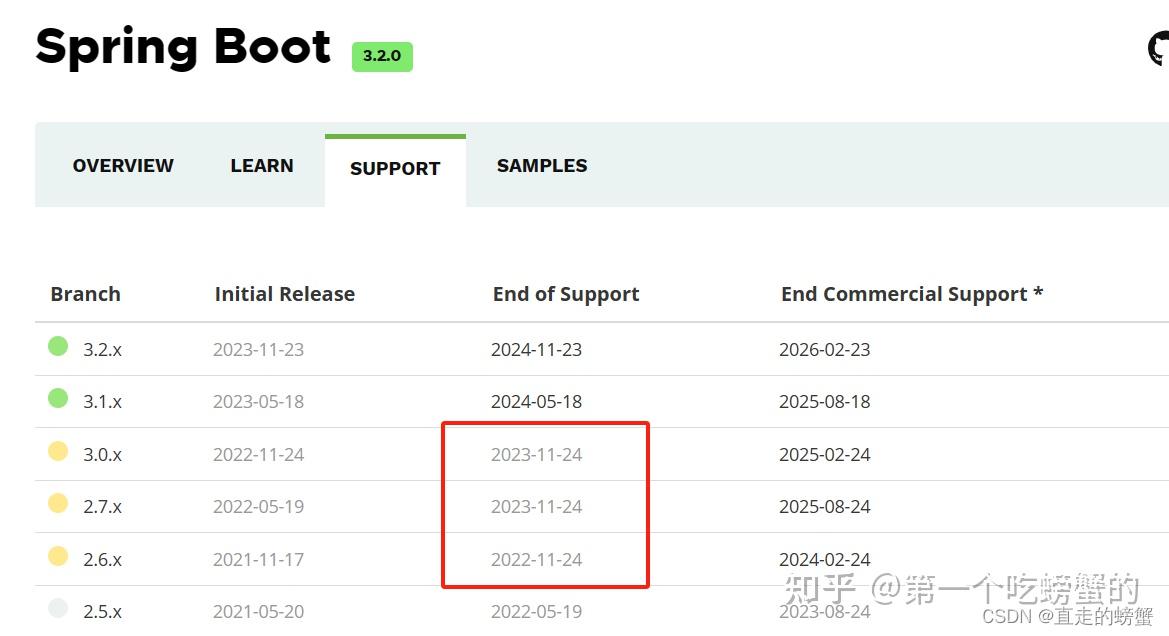IDEA，JDK是1.8，但Java版本只有21和17 - 知乎