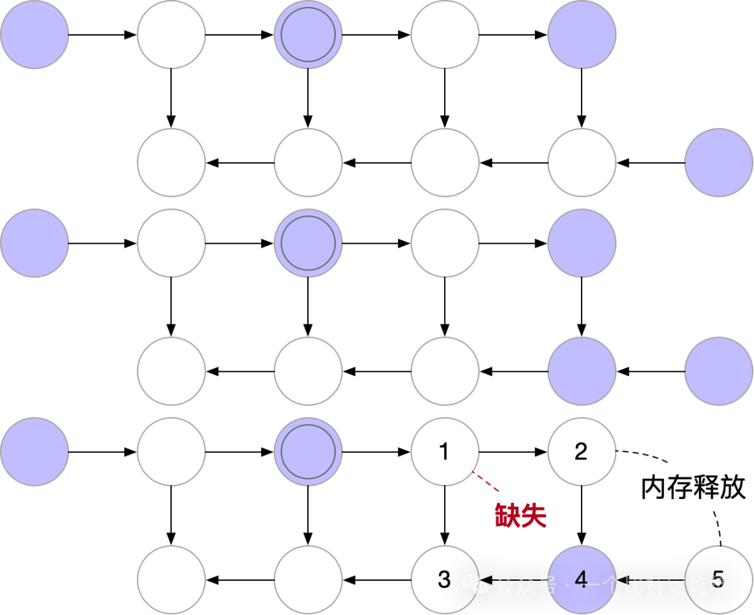 Gradient checkpointing 简要流程演示 - 知乎