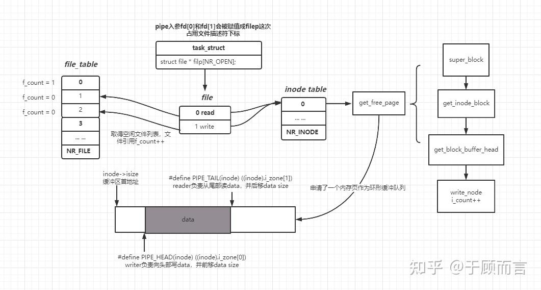 DPDK源码分析之hello_world - 知乎