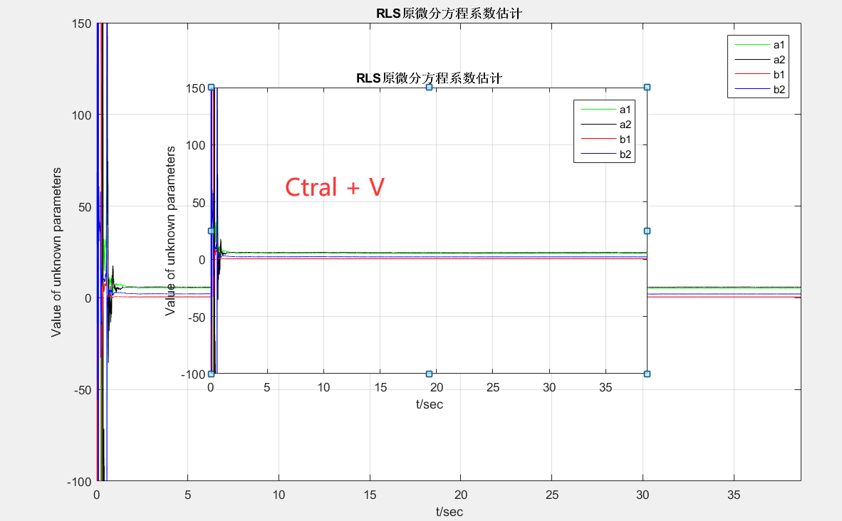 如何对Matlab的.fig格式图片进行局部放大和修正。 - 知乎