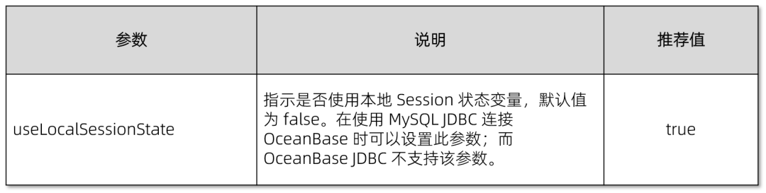 Java 应用与 OceanBase 数据库连接配置 | OceanBase最佳实践 5 - 知乎