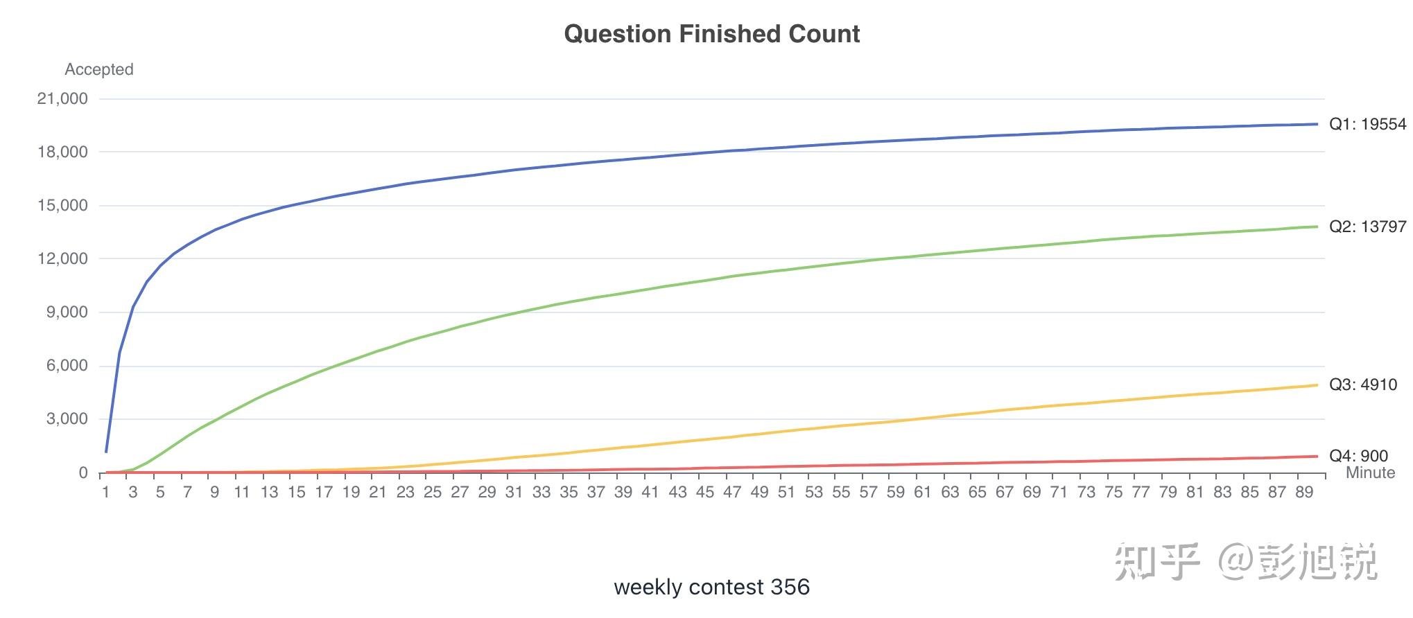 LeetCode 周赛上分之旅 # 36 KMP 字符串匹配殊途同归 - 知乎