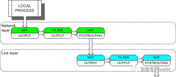 在 Linux bridge 上 ebtables 与 iptables 如何进行交互 [译] - 知乎