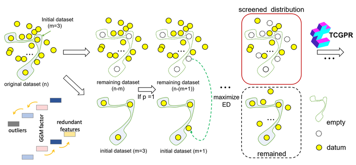 TCGPR：基于机器学习的高效特征选择与数据筛选工具 - 知乎