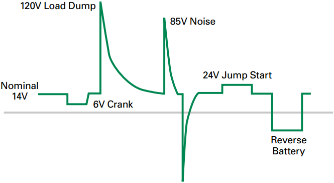 Load Dump in Vehicle - 知乎